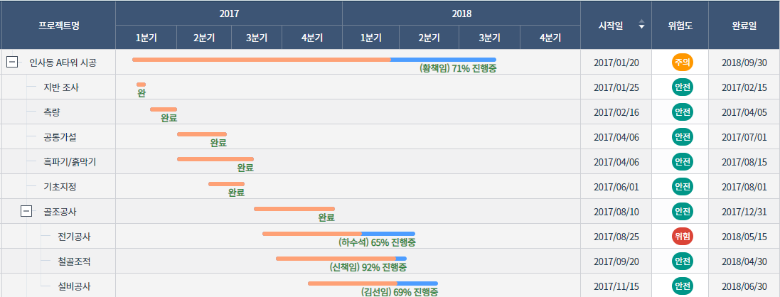 IBsheet8 Demostration