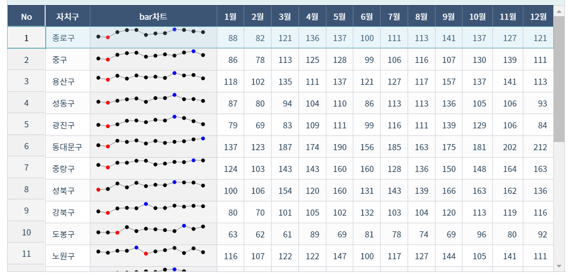 IBsheet8 Demostration