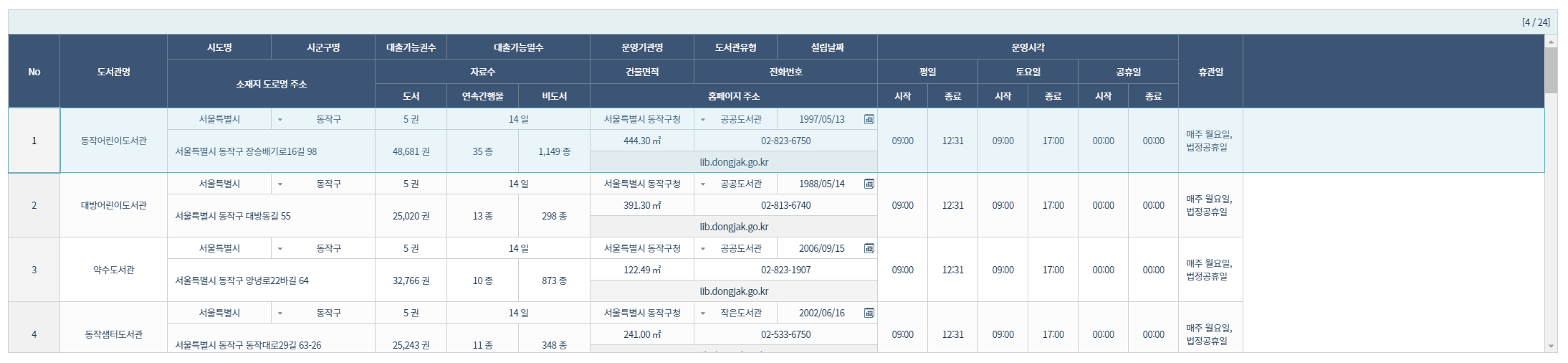 IBsheet8 Demostration
