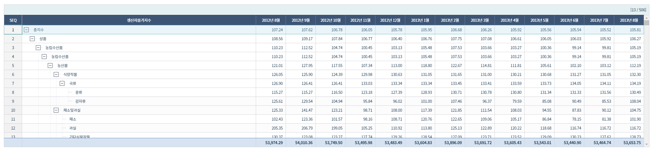 IBsheet8 Demostration