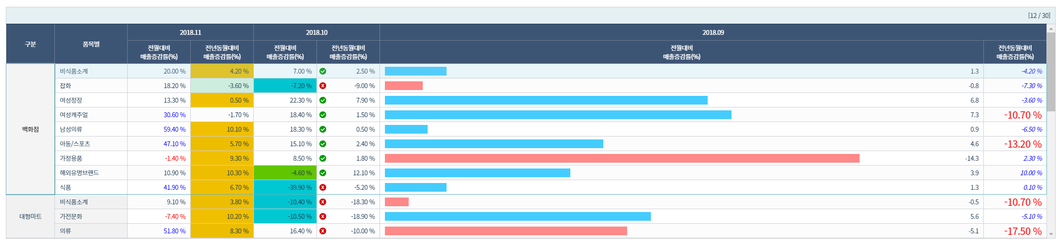 IBsheet8 Demostration