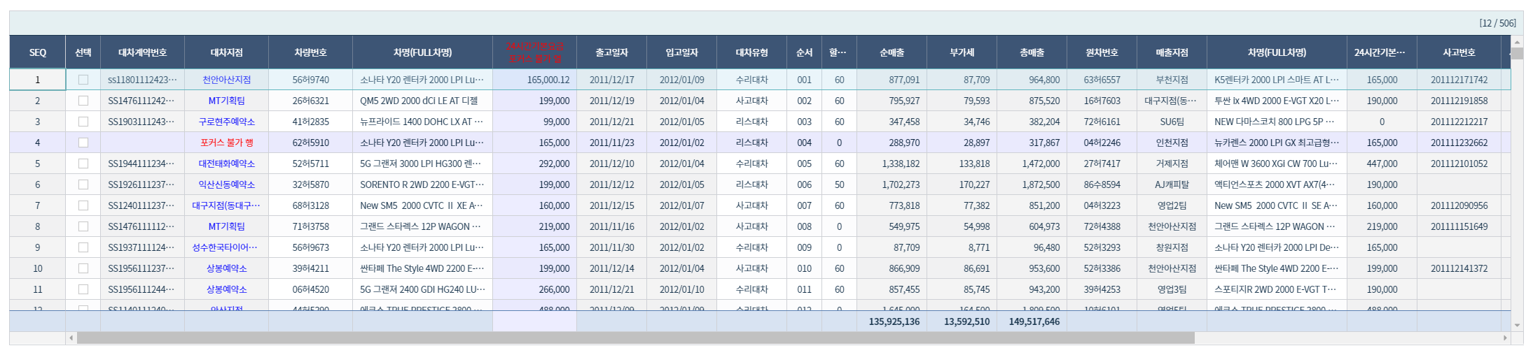 IBsheet8 Demostration