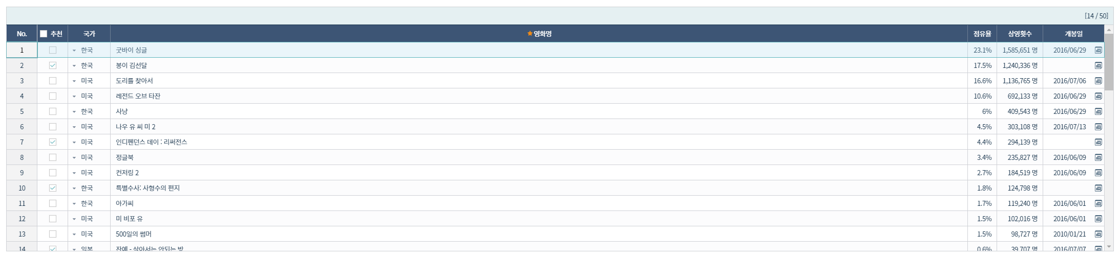IBsheet8 Demostration